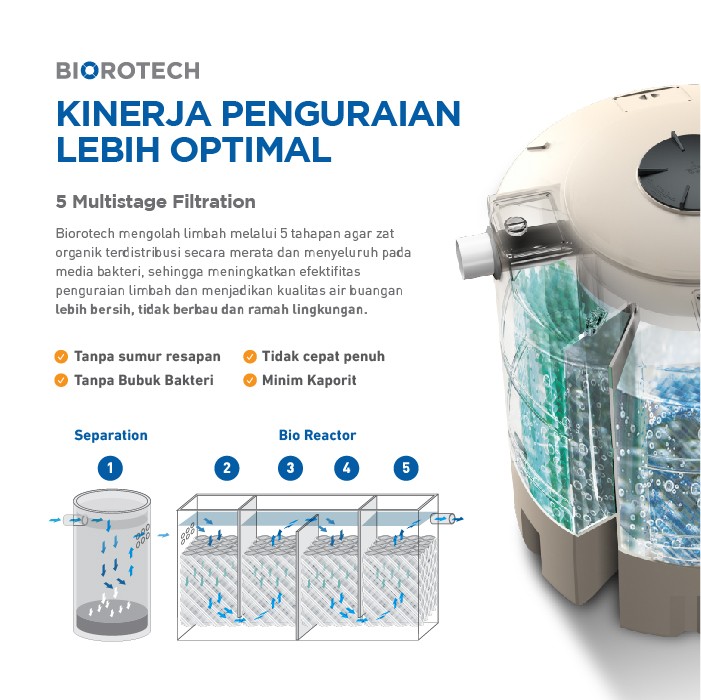 PENGUIN SEPTIC TANK BIO 100 BIOROTECH